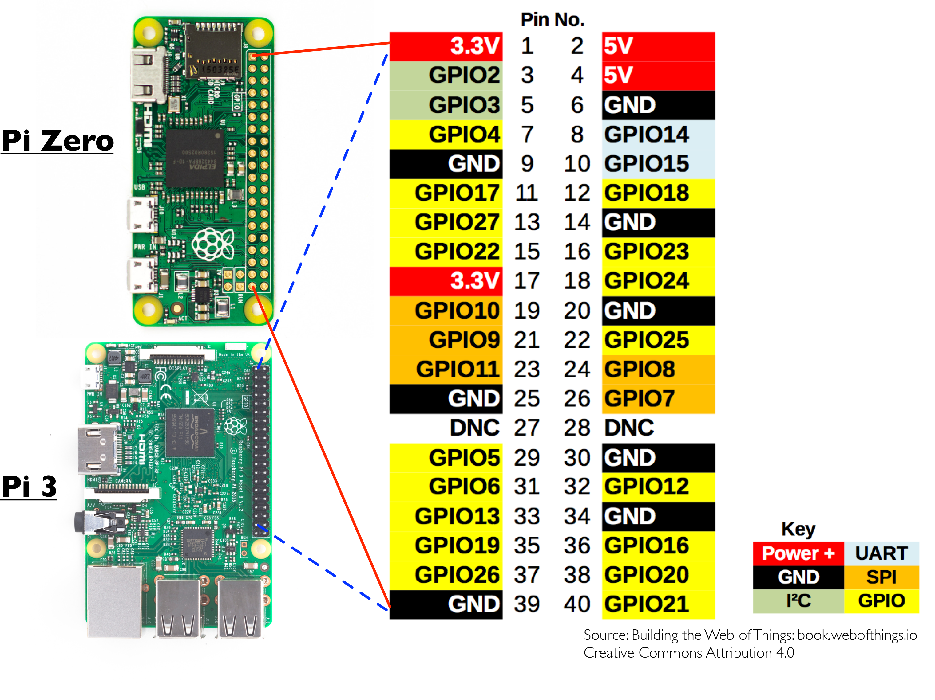 Switch an LED on and off with the Raspberry Pi and Python. – Howto ...